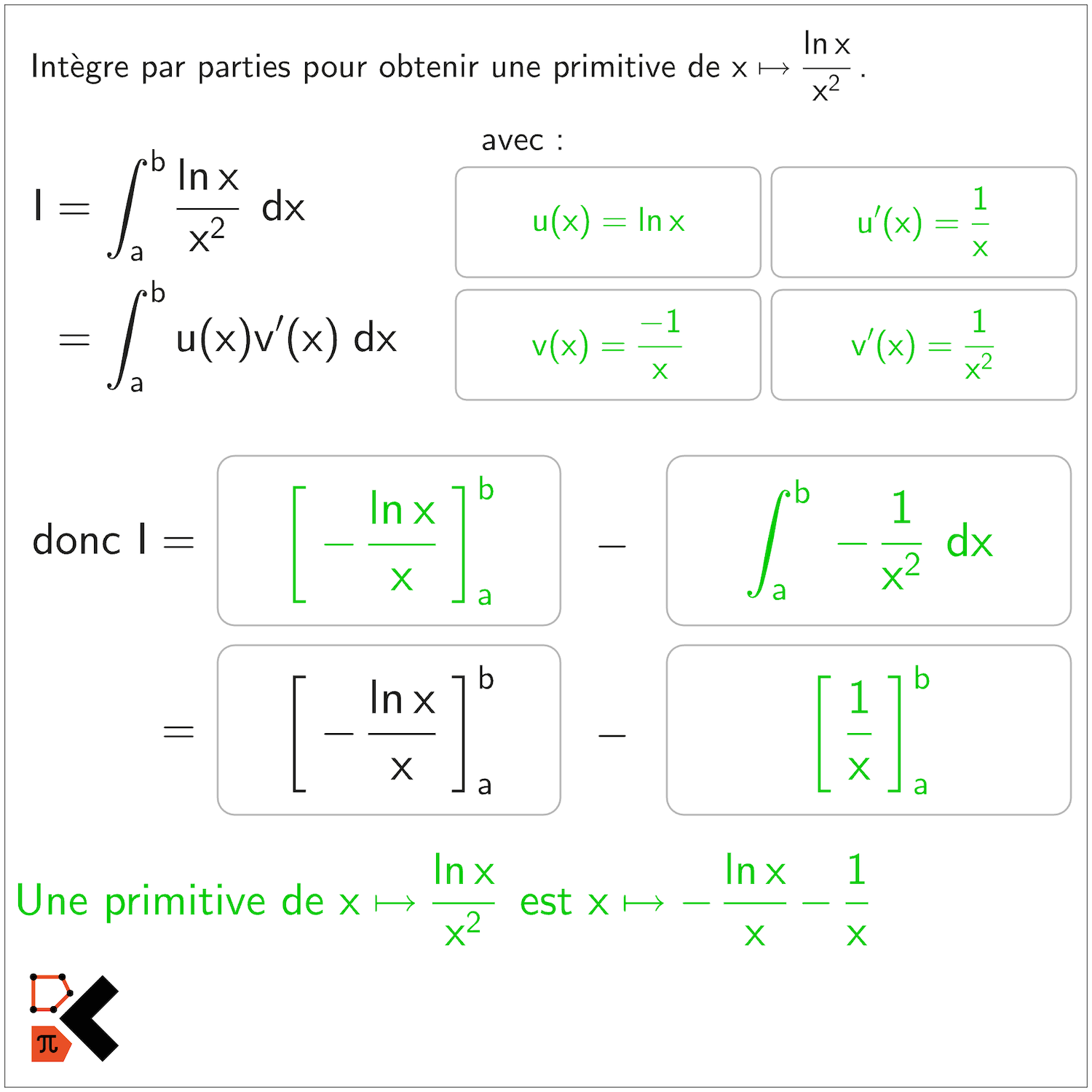 Intégration par parties - Klérigo